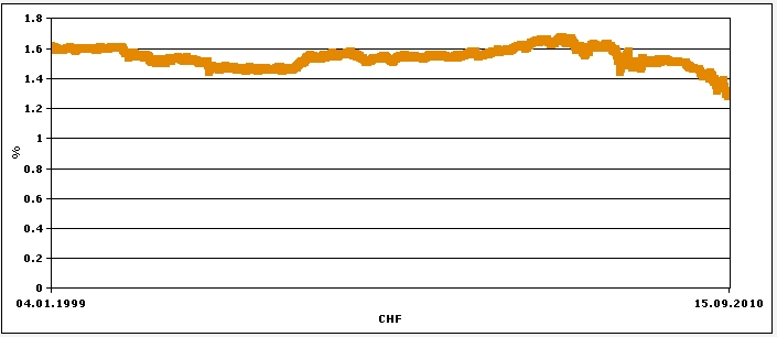 Euro chf Finanzen In sterreich euro-chf-finanzen-in-sterreich